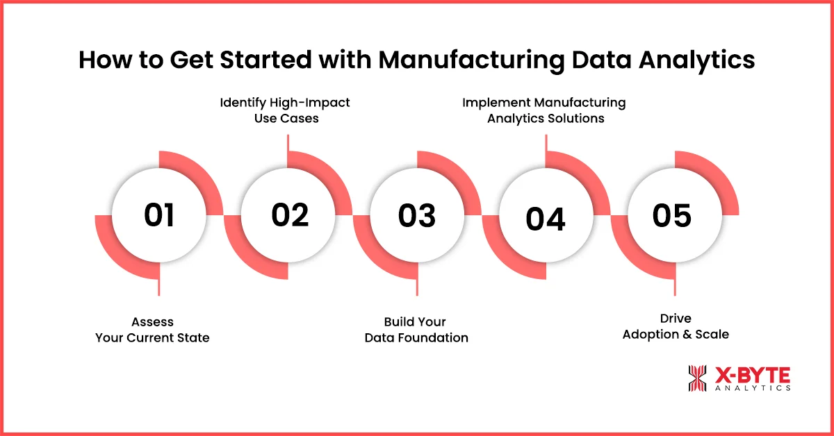 Manufacturing Data Analytics: Benefits & Use Cases