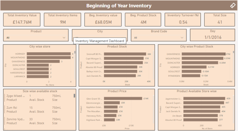 Power BI Cybersecurity Dashboard | Cyber Security Dashboard