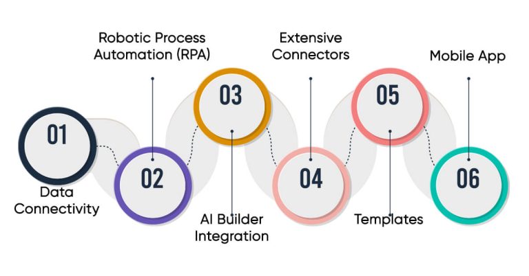 Microsoft Power BI vs Power Automate: The Ultimate Guide