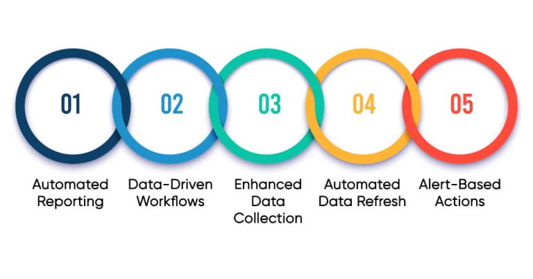 Microsoft Power BI vs Power Automate: The Ultimate Guide