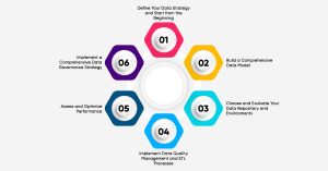 6 Steps To Build Data Infrastructure Strategies Best Practices Tips