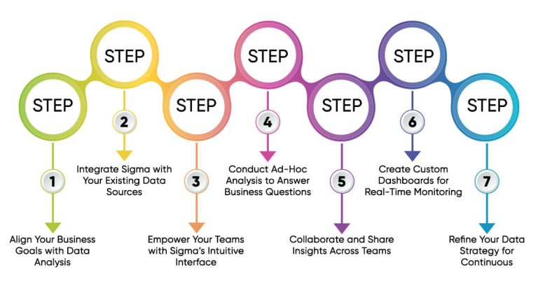 How Can Sigma Simplify Data Analysis