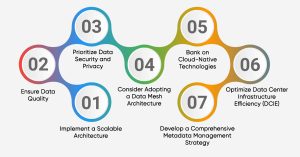 6 Steps To Build Data Infrastructure Strategies Best Practices Tips