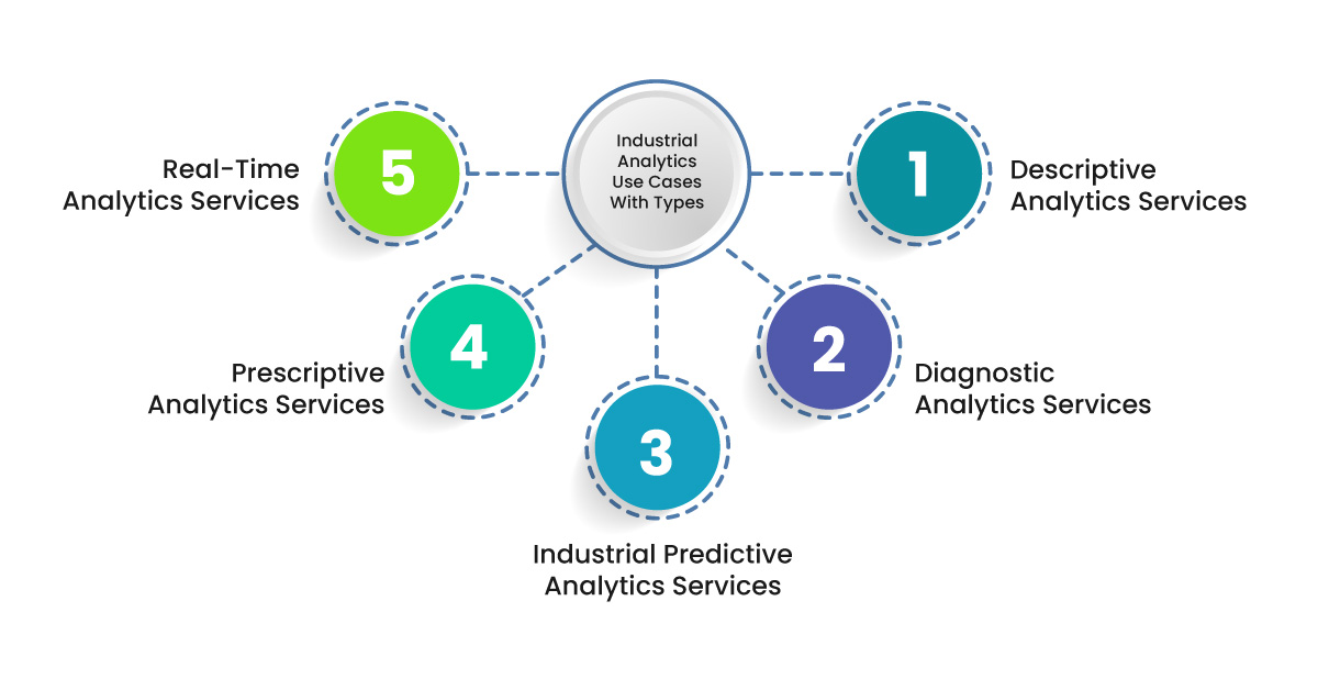 Industrial Data Analytics: Types, Use Cases and Benefits