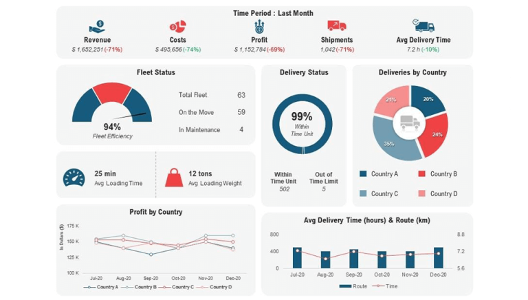 Top 15 Power BI Dashboard Examples & Features of 2025