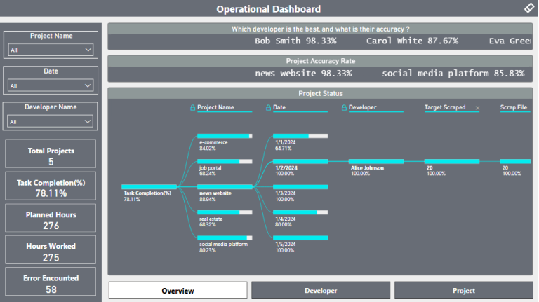 Tableau Inventory Dashboard | Real-Time Inventory Tracking