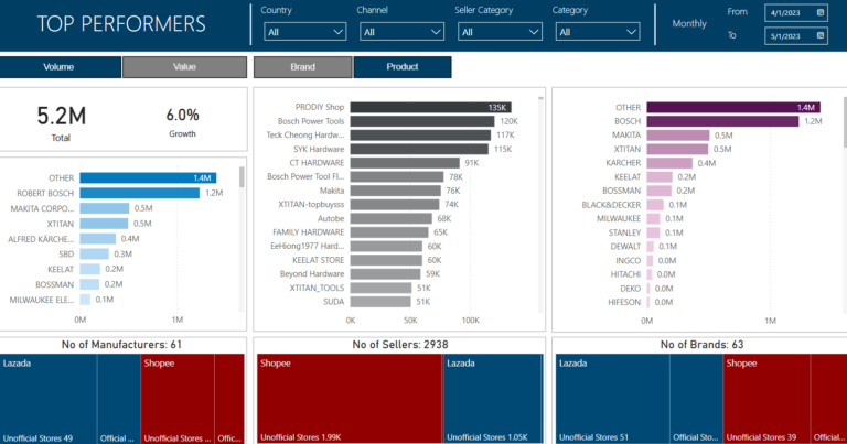 CEO Dashboard | Power BI CEO Dashboards