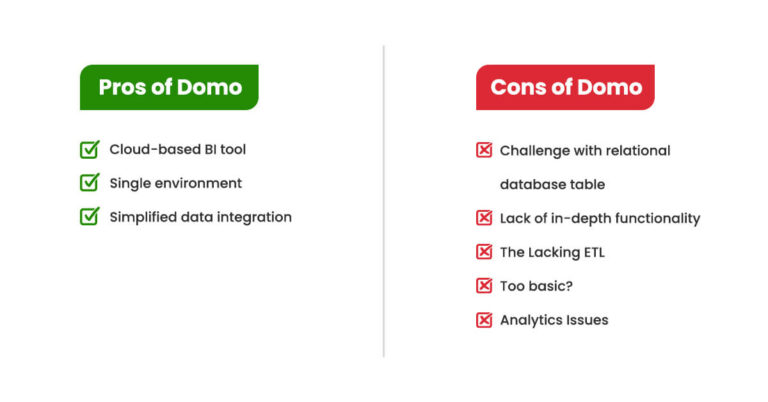 Domo vs Power BI | Choosing the Best Platform