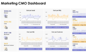 Cmo Dashboard Xbyte Analytics