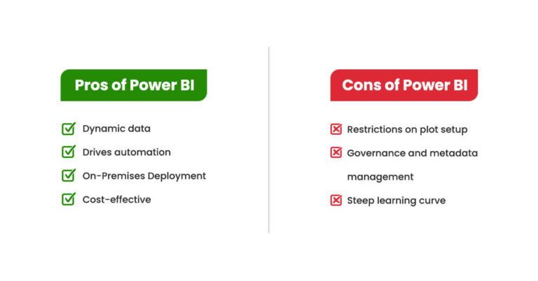 Domo vs Power BI | Choosing the Best Platform