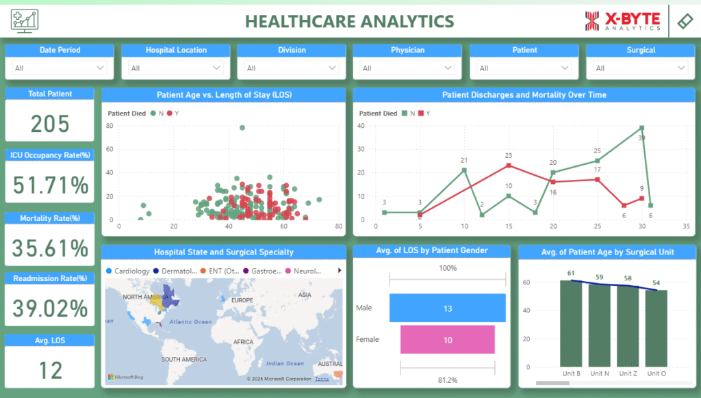 7 Best Examples of Tableau Executive Dashboards