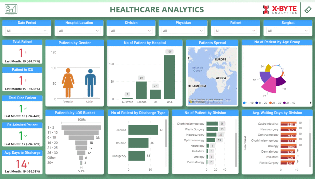 Top 10 Power BI Use Cases Across Industries