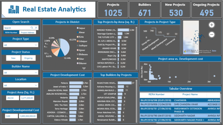 Top 10 Power BI Use Cases Across Industries