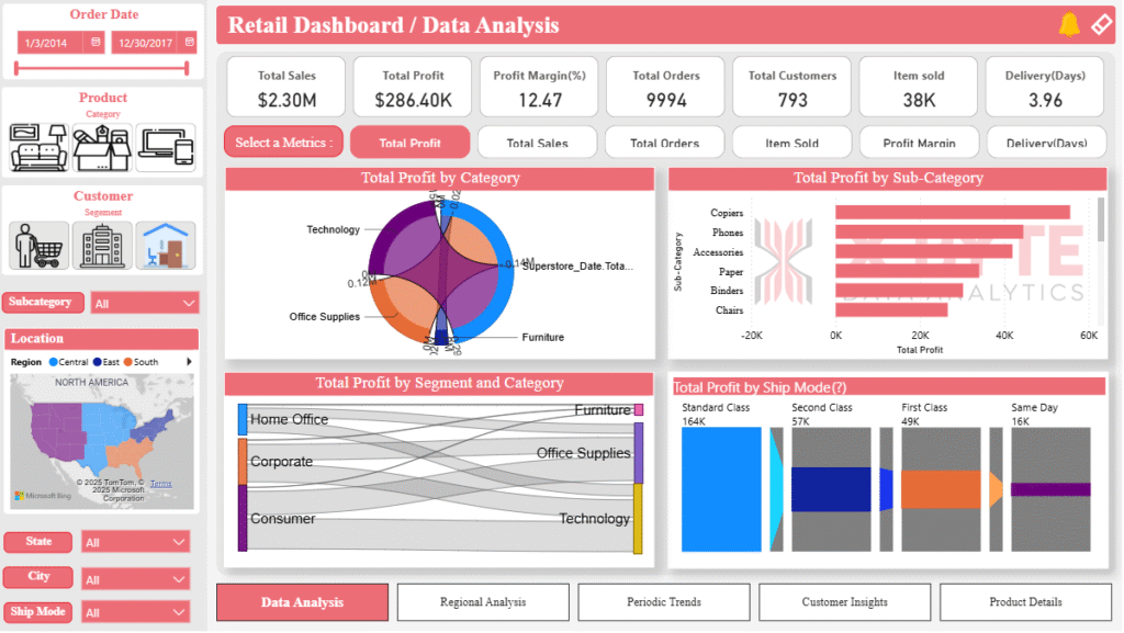 Top 10 Power BI Use Cases Across Industries