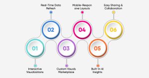 Power BI Report vs. Dashboard: What Does Your Business Need?