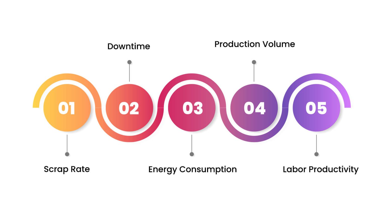 Manufacturing Dashboard Example Key Use Cases & KPI’s