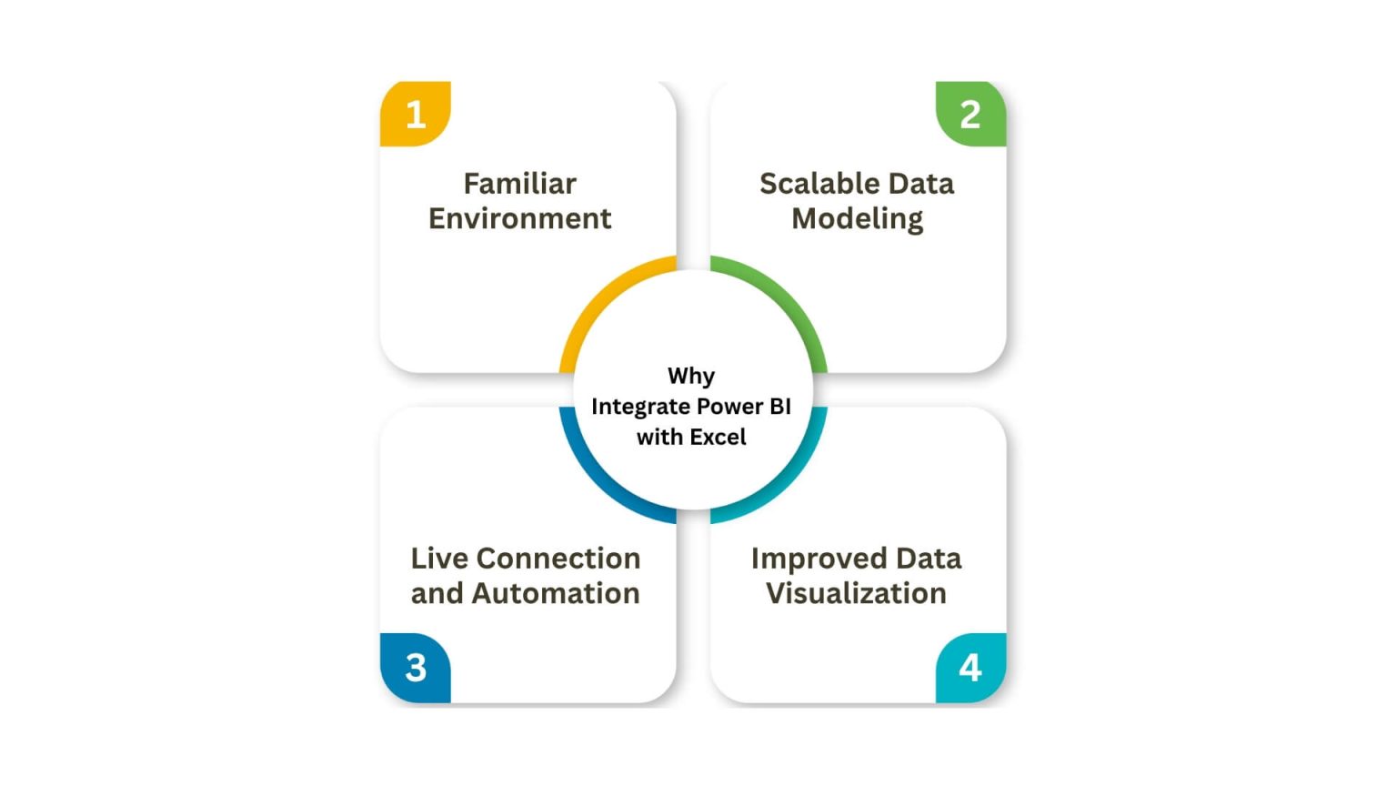 Power BI Excel Integration: Comprehensive Guide